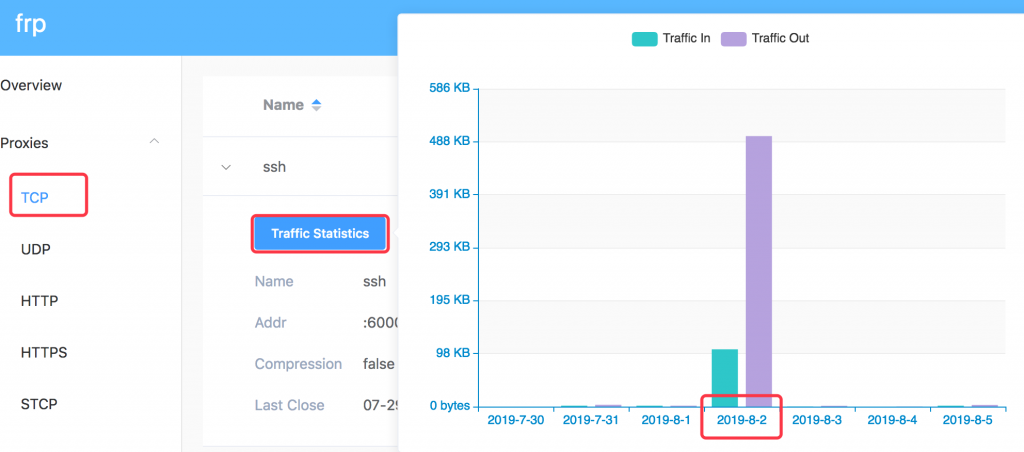 frp 控制台监控dashboard配置 | 月小升网络笔记